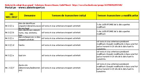 Termene Legale Revisal Valabile Pentru 2023 Pentru Transmitere Inițială Cim Nou Dar și