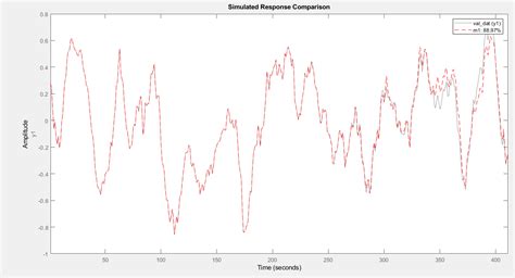 Tikz Pgf Error In Matlab Tikz TeX LaTeX Stack Exchange