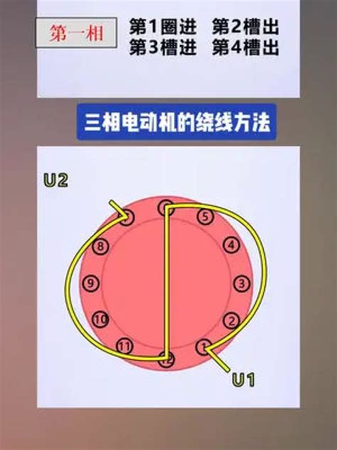 三相电动机的绕线方法腾讯视频