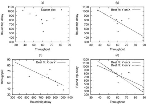 Solving Linear Equations Using Matrix Algebra
