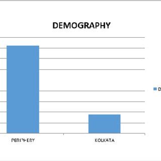 Distribution According To Sex Download Scientific Diagram