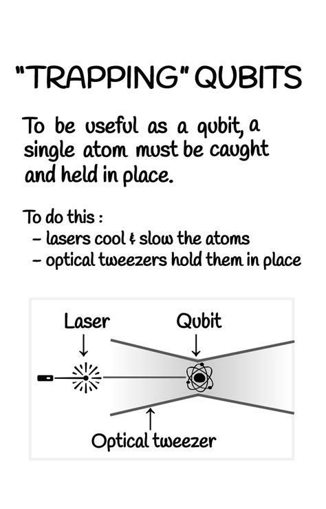 Neutral Atom Quantum Computers EPiQC