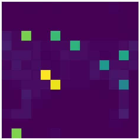 Visualize Attention Map For Vision Transformer Huggingface Pytorch Image Models Discussion