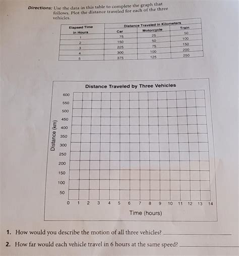 Solved Directions Use The Data In This Table To Complete