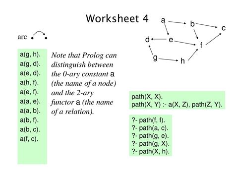 Ppt Prolog Programming Slides Written By Powerpoint Presentation