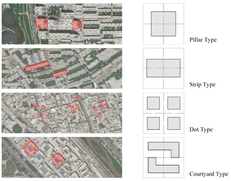 Sustainability Free Full Text Revealing Urban Morphology And Outdoor Comfort Through Genetic