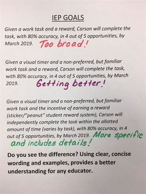 How To Write Iep Goals And Objectives Theatrecouple