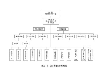 项目管理组织机构图二 2 Doc 工程项目管理资料 土木在线