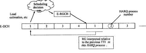 High Speed Uplink Packet Access Scheduling Method And System Eureka