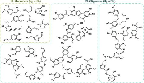 Pl Identified Monomers And Proposed Smaller And Larger Oligomeric Download Scientific