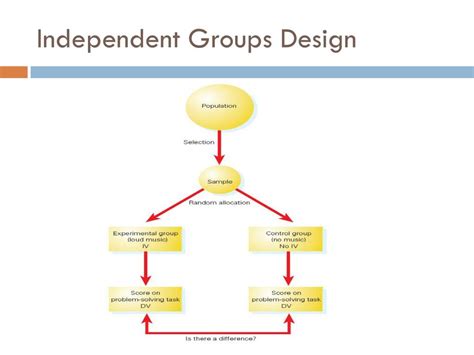 What Is An Independent Group Design Design Talk