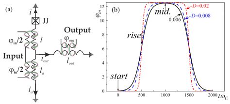 Dynamic Processes In A Superconducting Adiabatic Neuron With Non Shunted Josephson Contacts