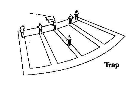 Difference Between Trap And Skeet