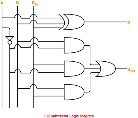 Full Subtractor Using Nor Gate Circuit Diagram Wiring Diagram