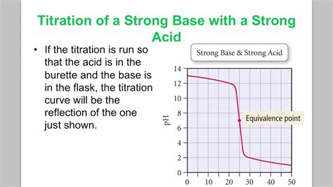 Equivalence Point Graph For V