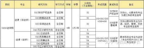 22法硕考研：为何湘潭大学会成为法学学子热衷院校？ 知乎