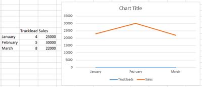 Secondary Y Axis In Excel Charts AdvantEdge Training Consulting