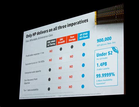 Hp Announces All Flash 3par Storeserv 7450 Array At Cost Of Disk