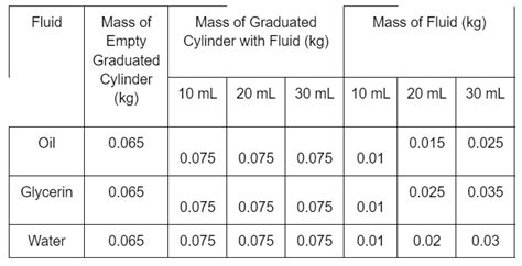 Solved EXPERIMENT TITLE DETERMINATION OF DENSITY OF Chegg Com