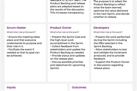 Learn Scrum Framework Truly Scrum