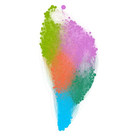 Synthetic Network Graph Download Scientific Diagram