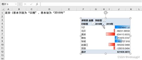 第七章 数据分析 数据透视表的应用 如何使用rpa创建数据透视表 csdn博客