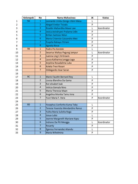 Informasi Dan Jadwal Kegiatan Kelompok Koas 9a 9b 9c 9d Gelombang 1 Tahun 2024 1 Pdf