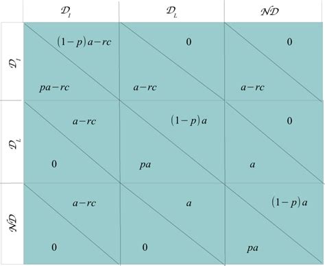 A Normal Form Version Of The Model Download Scientific Diagram
