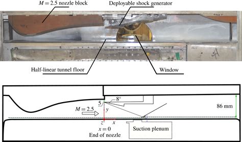 Corner Effects For Oblique Shock Wave Turbulent Boundary Layer Interactions In Rectangular