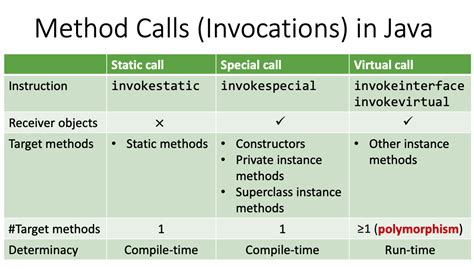 Static Program Analysis Interprocedural Analysis Yester Vault