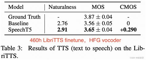 speecht5 unified modal encoder decoder pre training for spoken language processing csdn博客