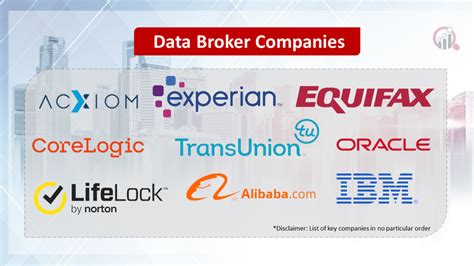 Data Broker Companies Market Research Future