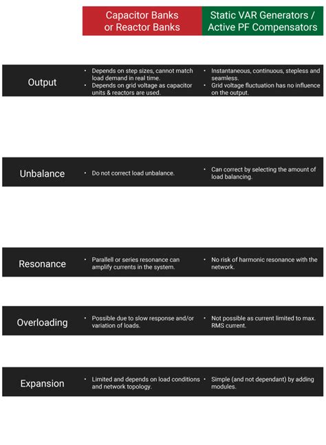 Svg Static Var Generator Em Energy Solutions