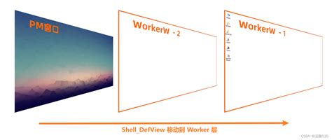 实现桌面动态壁纸（一） 动态壁纸 原理workerw csdn博客