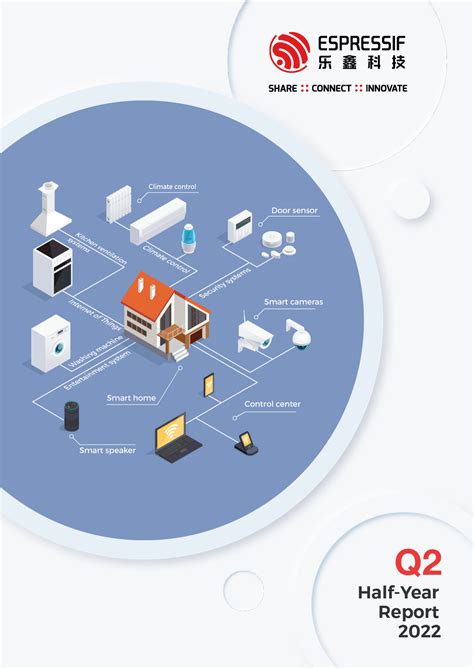 Espressif Systems Shanghai Co L T D ESP C Espressif Systems Shanghai Co L T D ESP C