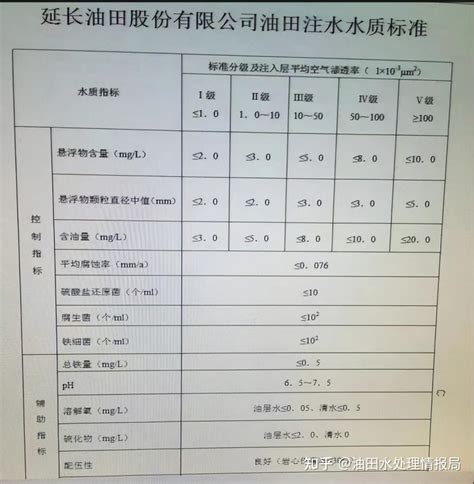 压裂反排液处理标准及要求 知乎