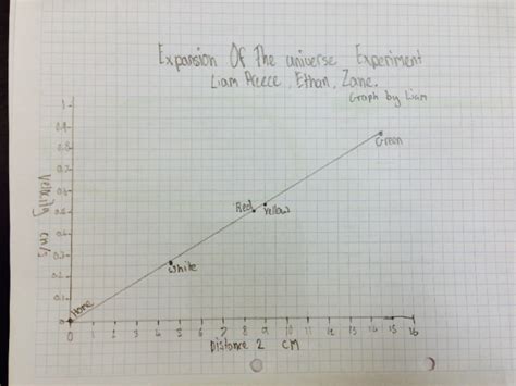 Year 10 Earth And Space Longman Science