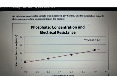 An Unknown Colorimeter Sample Was Measured At 10 Ohms Use The Calibration Curve To Determine