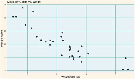 Rcollab On Linkedin Jazz Up Your Plots 7 Ggplot2 Tips And Tricks