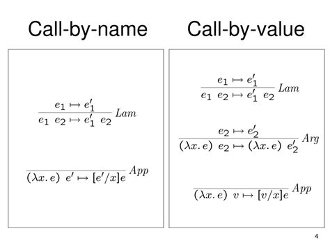 Ppt Introduction To β Reduction And Capture Avoiding Substitution In Programming Languages