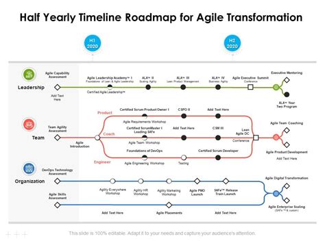 Half Yearly Timeline Roadmap For Agile Transformation Presentation Graphics Presentation