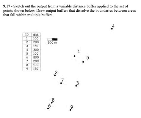 917 Sketch Out The Output From A Variable Distance Buffer Applied To