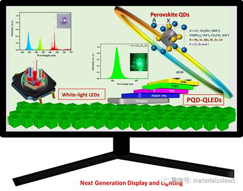 新型发光显示：钙钛矿量子点式发光二极管 清新电源