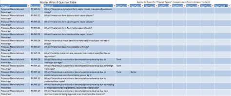 What If Pha Automated Excel Spreadsheet Screenshots