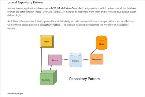Design Patterns In Laravel
