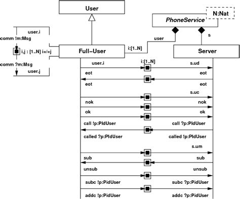 Database Unit Integration View Download Scientific Diagram