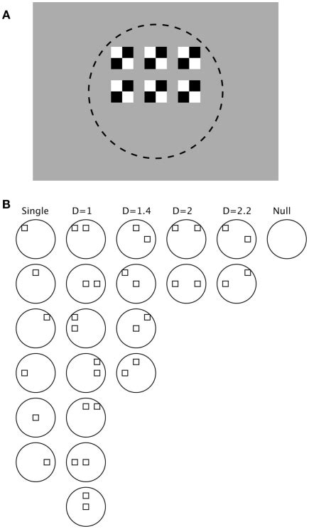 Stimulus Configuration A One Single Stimulus Was Placed Centered In