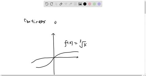 SOLVED Determine The Intervals Of The Domain Over Which Each Function Is Continuous See Example