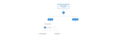 A Full Guide To Handling Agent Availability In Zendesk Messaging