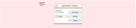 Data Model In Tableau Scaler Topics